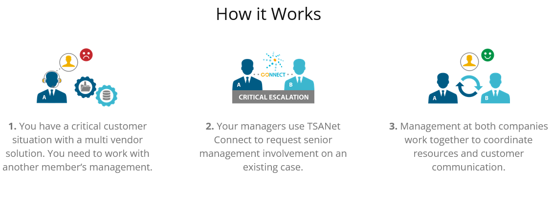 Critical Escalation Process – Best Practices – TSANet